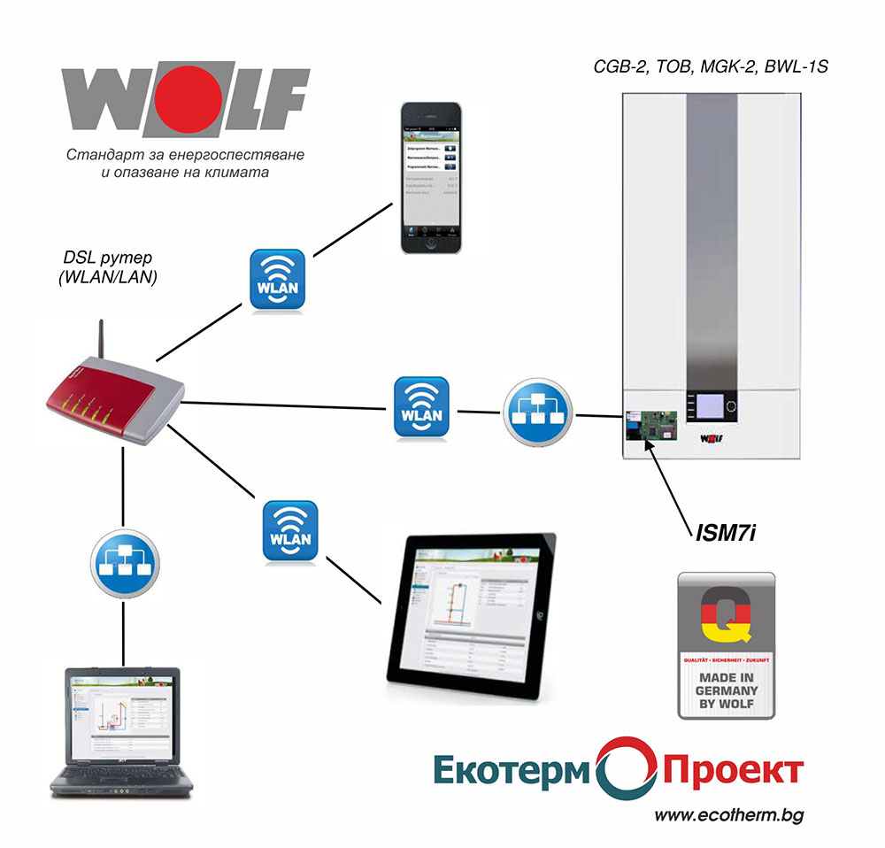 Отоплението като елемент от дизайна – Otoplenie.eu
