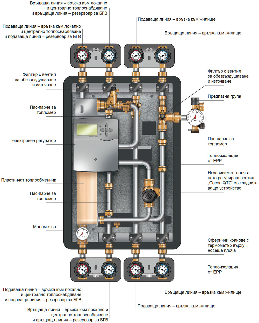 Системи за локално и централно топлоснабдяване от Oventrop – Otoplenie.eu