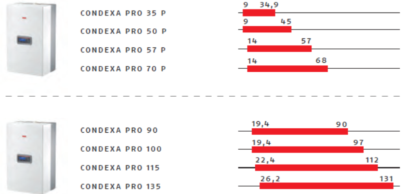 Condexa PRO: Един продукт – хиляди решения | Otoplenie.eu